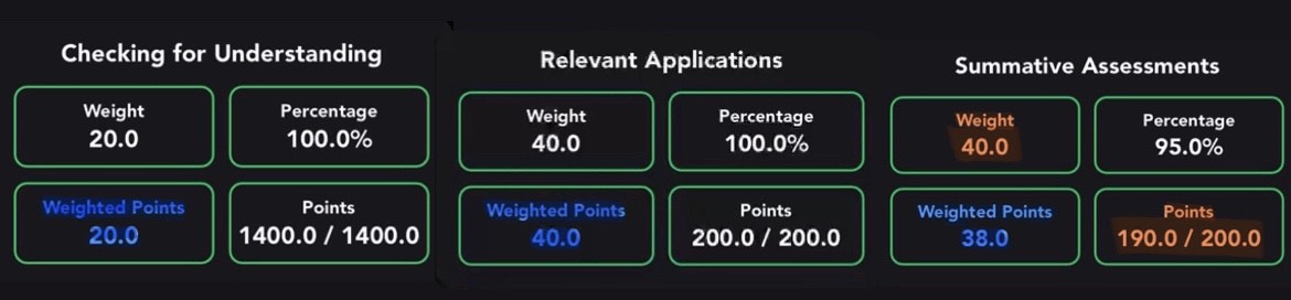 HAC Grade Predictor - Tutorial