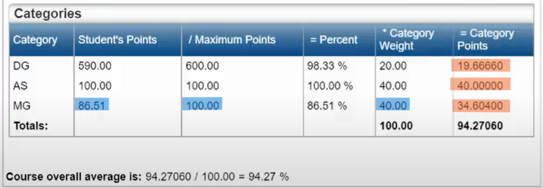 HAC Grade Predictor - Tutorial